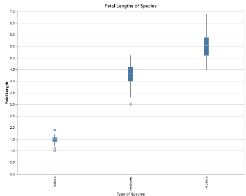 Visualizing with Altair in Python