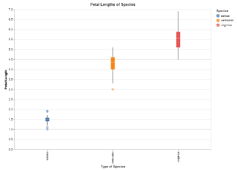 Visualizing with Altair in Python