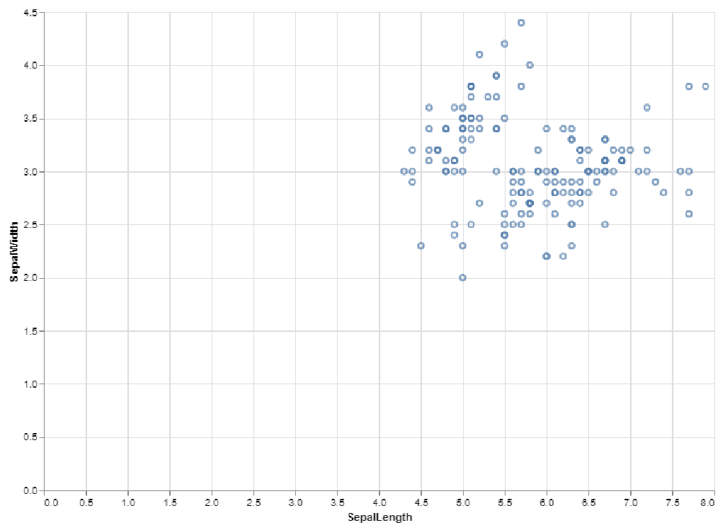 Visualizing With Altair In Python 0129