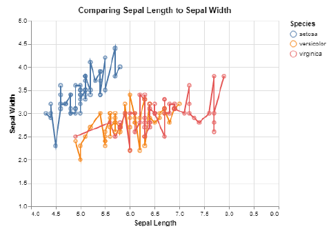 Visualizing with Altair in Python